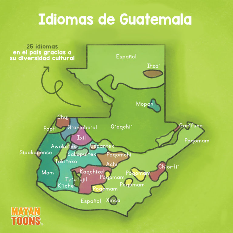 Los pueblos indígenas de Guatemala - FLAAR MESOAMERICA